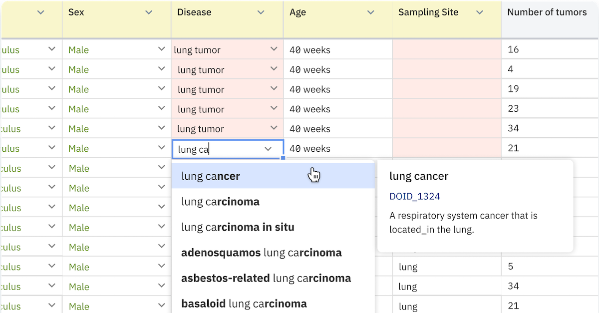 Generate and maintain high-quality datasets